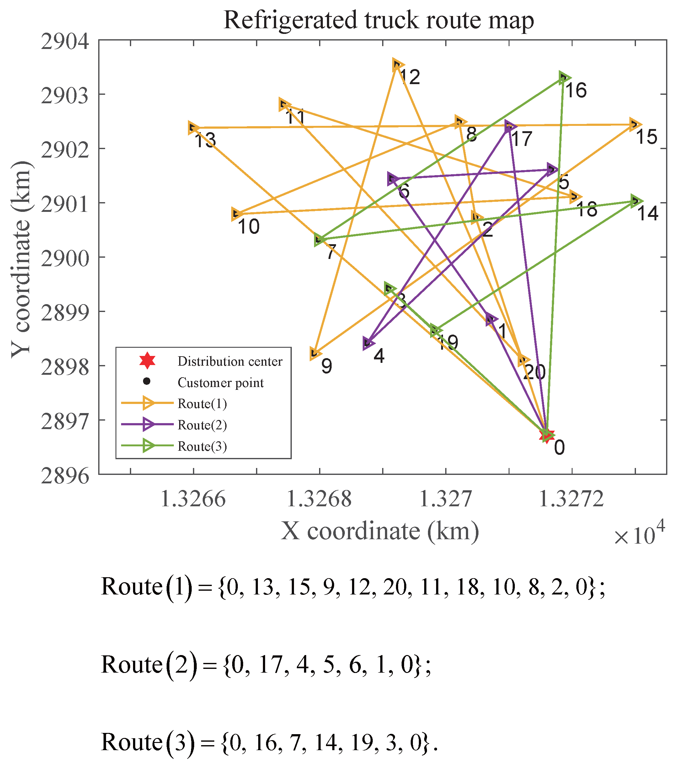 Stage-Specific Multi-Objective Five-Element Cycle Optimization Algorithm in Green Vehicle ...