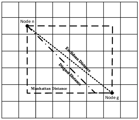 Research on Path Planning for Intelligent Mobile Robots Based on ...