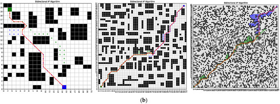 Research on Path Planning for Intelligent Mobile Robots Based on ...