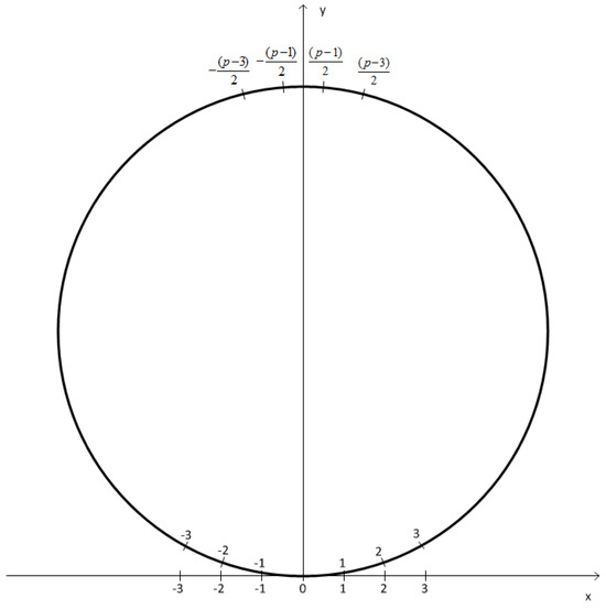 Finite Mathematics as the Most General (Fundamental) Mathematics