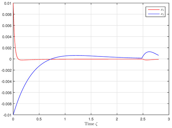 Finite Time Stability Analysis and Feedback Control for Takagi–Sugeno ...