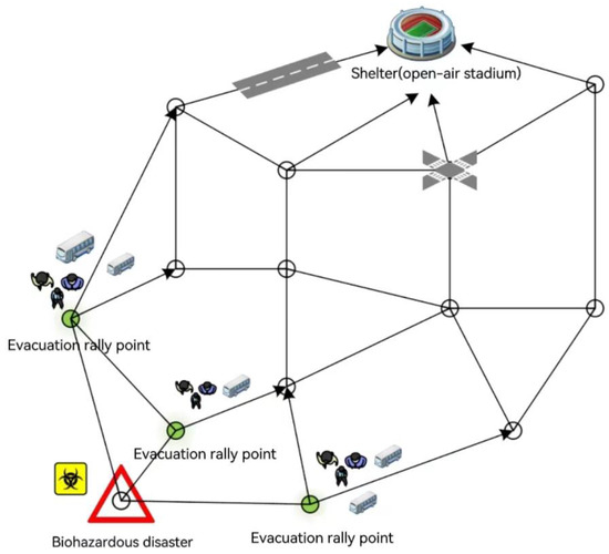 Urban Emergency Evacuation Path Optimization Based on Uncertain ...