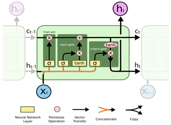 An Improved PINN Algorithm for Shallow Water Equations Driven by Deep ...