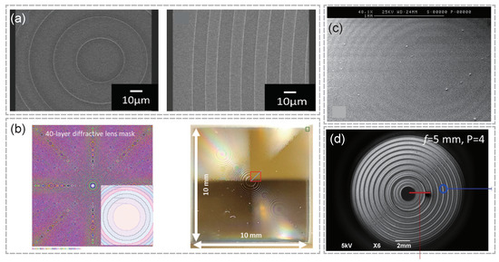 Multilevel Diffractive Lenses: Recent Advances and Applications