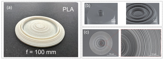 Multilevel Diffractive Lenses: Recent Advances and Applications