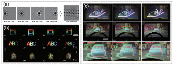 Multilevel Diffractive Lenses: Recent Advances and Applications
