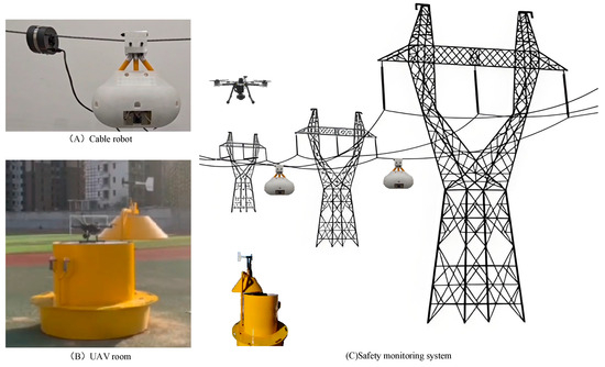 ETLSH-YOLO: An Edge–Real-Time Transmission Line Safety Hazard Detection ...