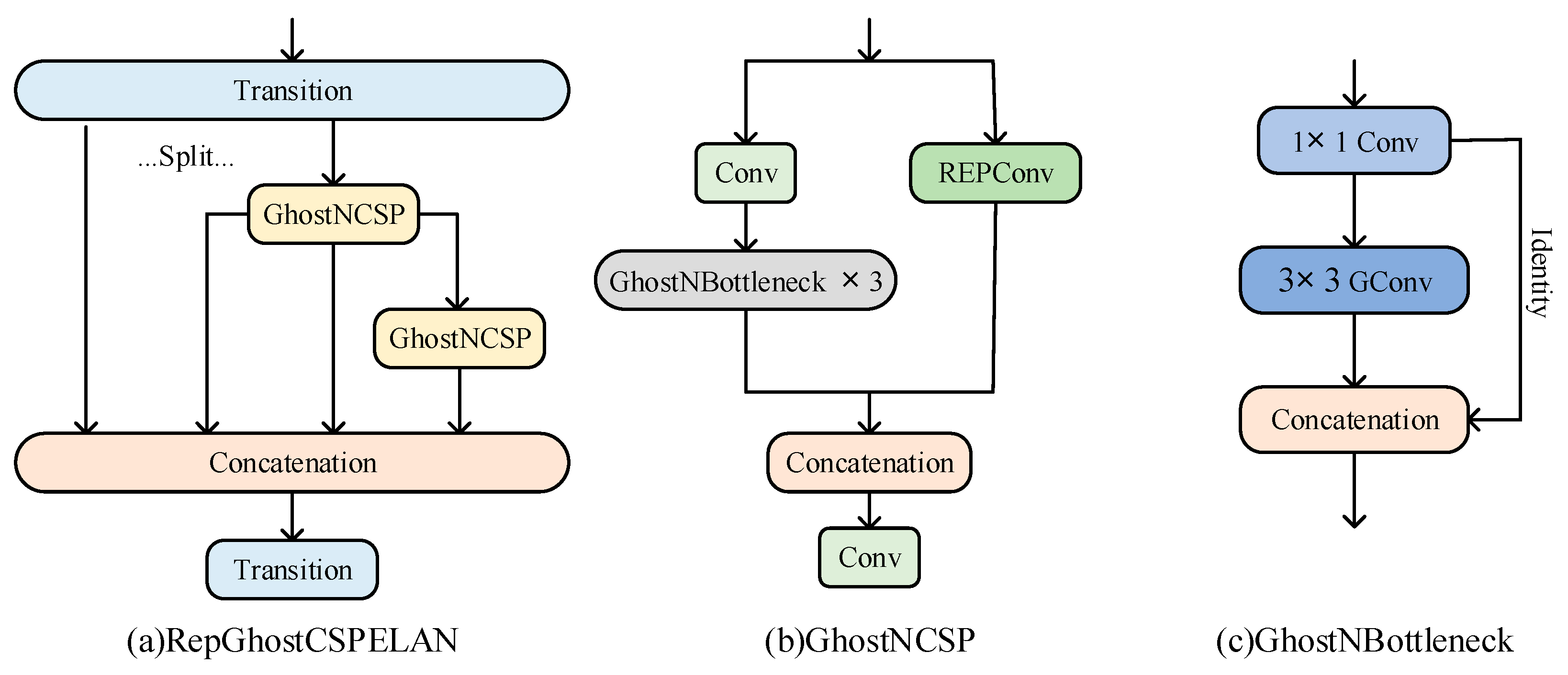 ETLSH-YOLO: An Edge–Real-Time Transmission Line Safety Hazard Detection Method