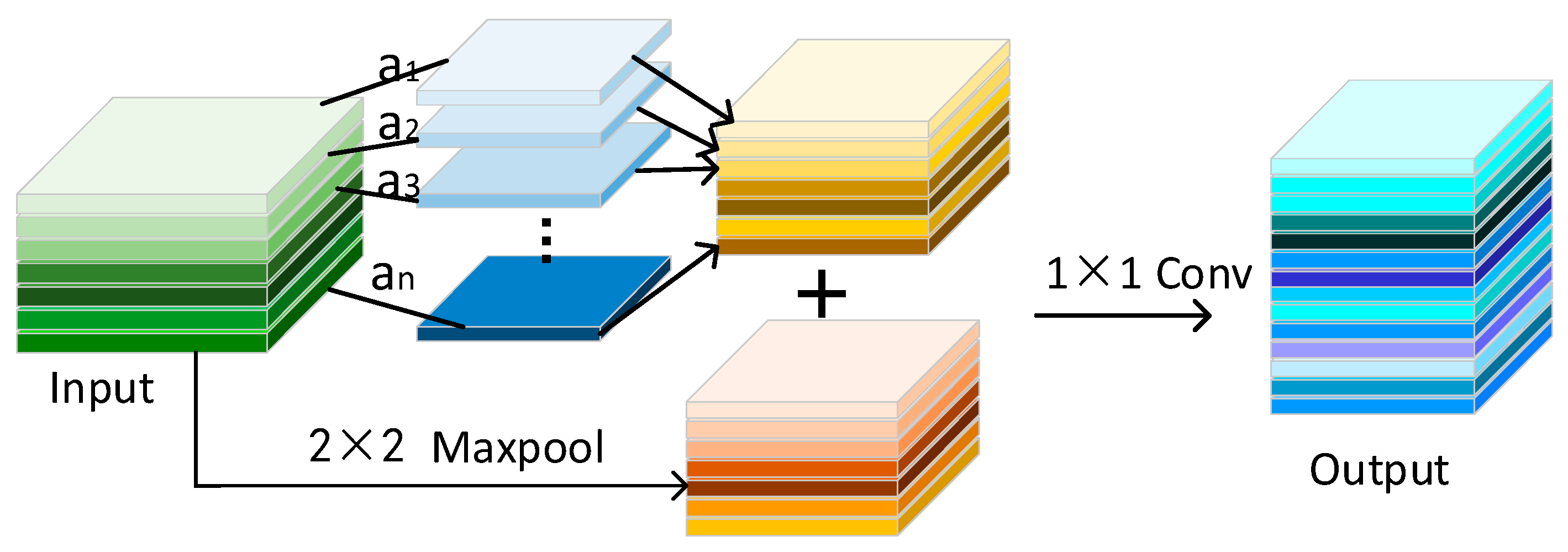 ETLSH-YOLO: An Edge–Real-Time Transmission Line Safety Hazard Detection Method