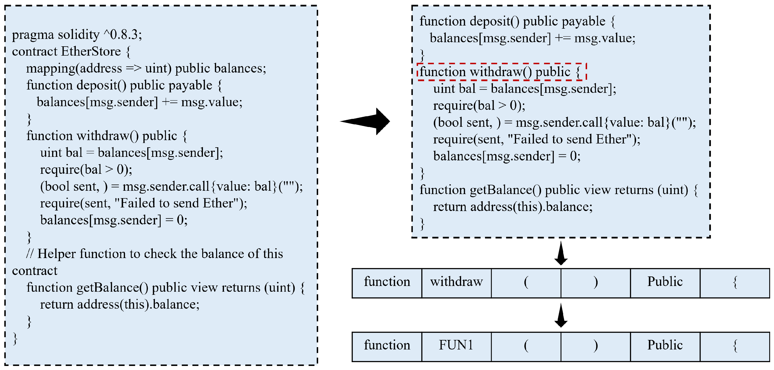 EDSCVD: Enhanced Dual-Channel Smart Contract Vulnerability Detection Method