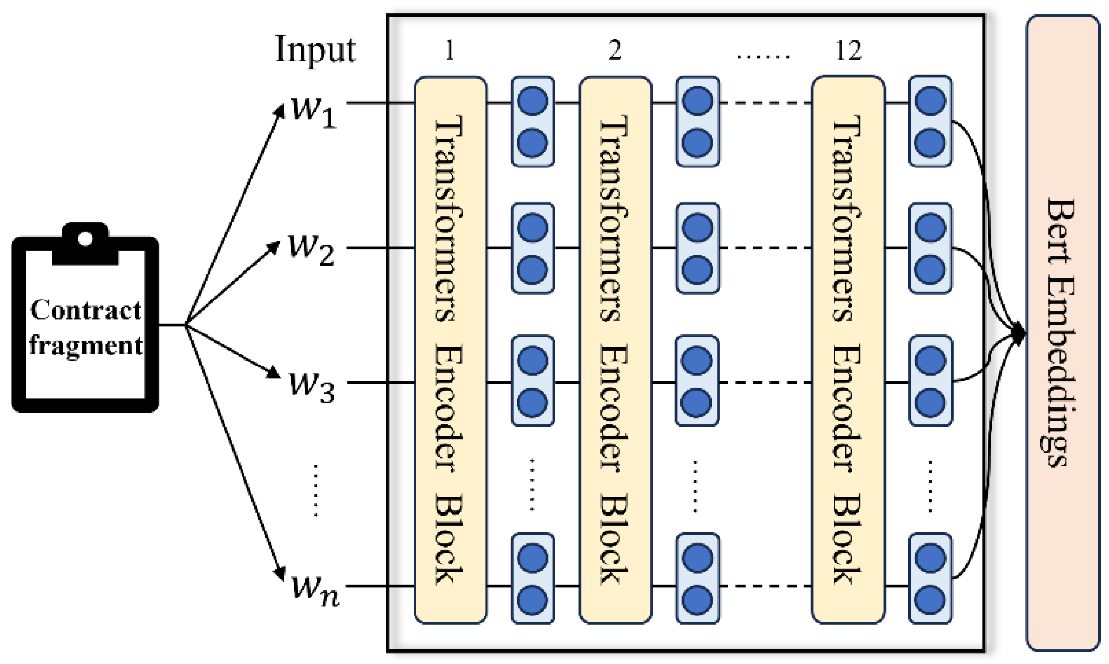EDSCVD: Enhanced Dual-Channel Smart Contract Vulnerability Detection Method
