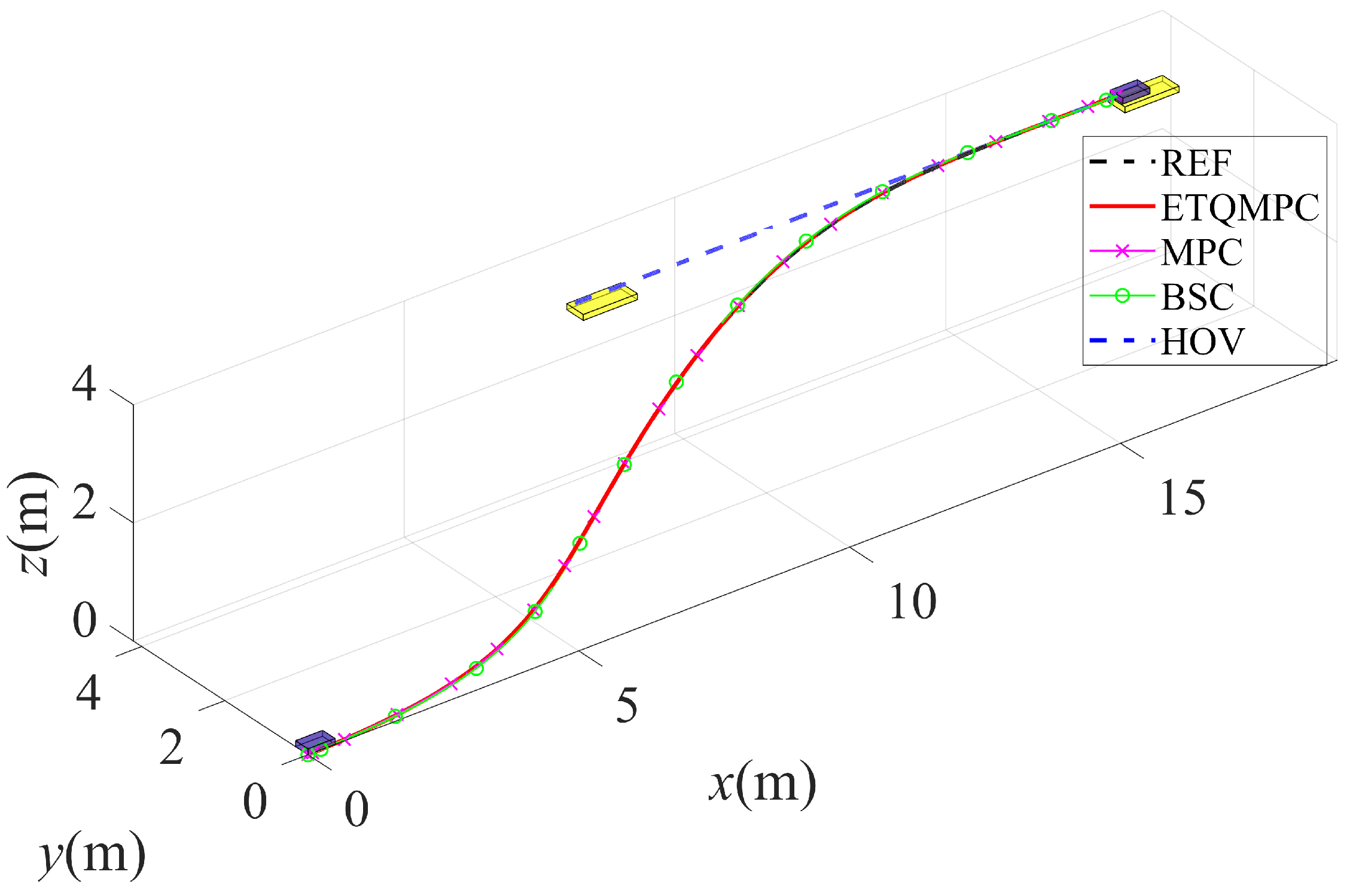 Non-Periodic Quantized Model Predictive Control Method for Underwater Dynamic Docking