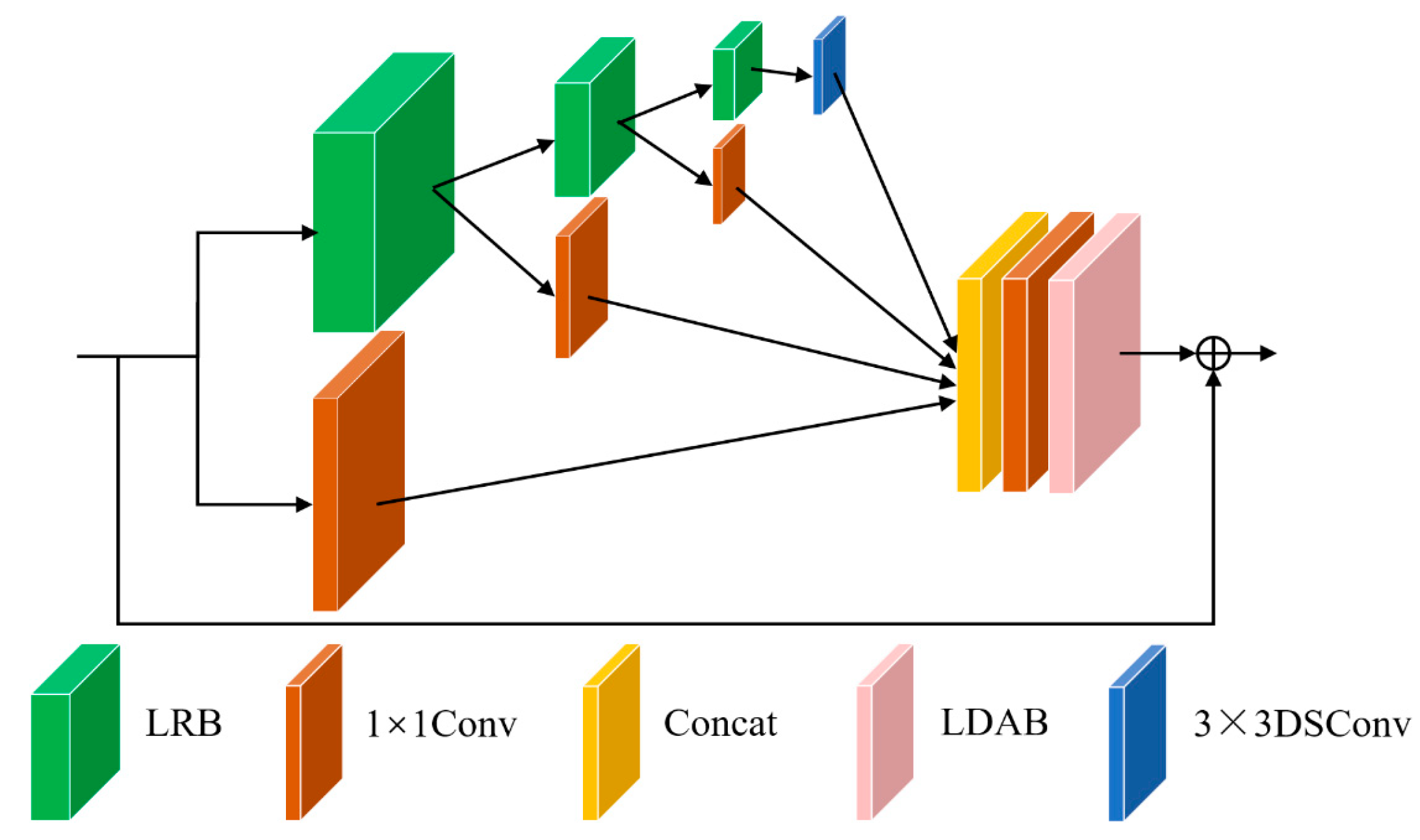 Enhanced Feature Refinement Network Based on Depthwise Separable Convolution for Lightweight ...