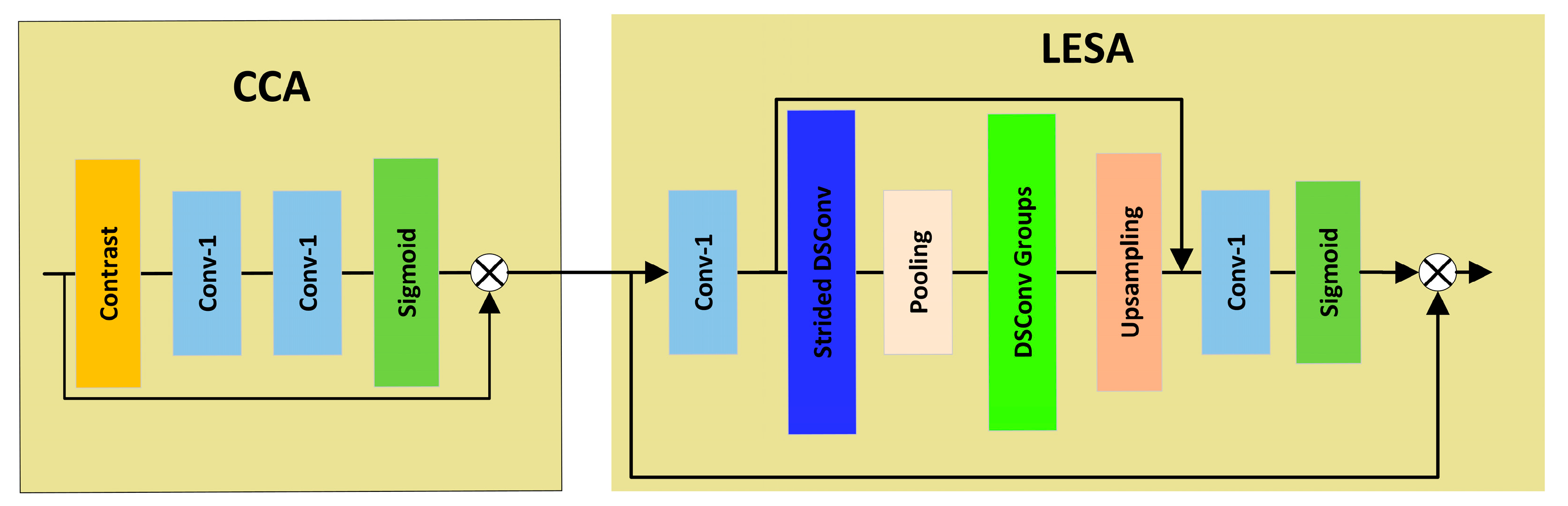 Enhanced Feature Refinement Network Based on Depthwise Separable Convolution for Lightweight ...