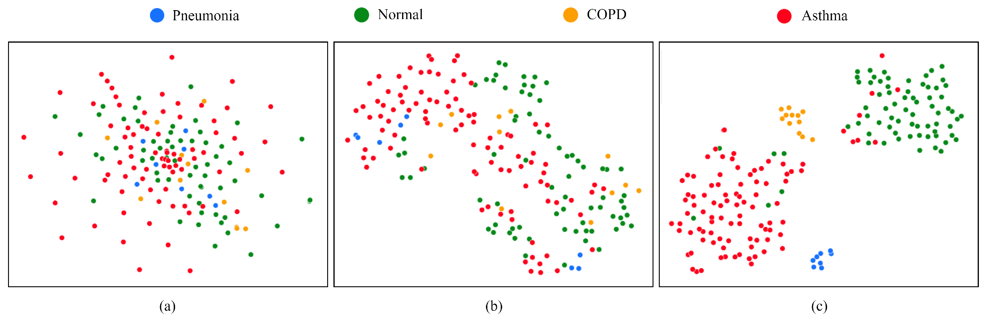 A Framework for Detecting Pulmonary Diseases from Lung Sound Signals Using a Hybrid Multi-Task ...
