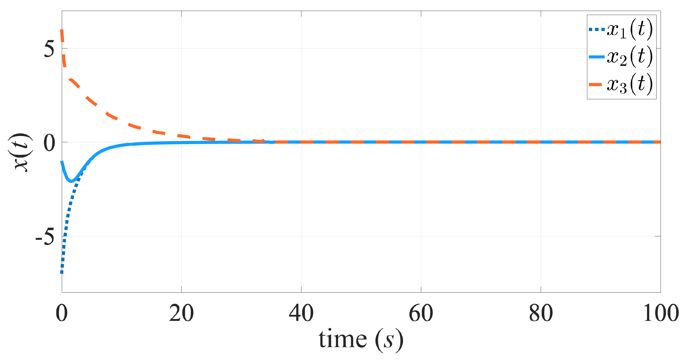 Enhanced Looped Lyapunov Functional for Sampled-Data Control for T-S Fuzzy Systems with Time Delay