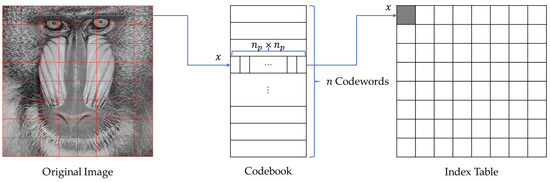 Lossless Recompression of Vector Quantization Index Table for Texture Images Based on Adaptive ...