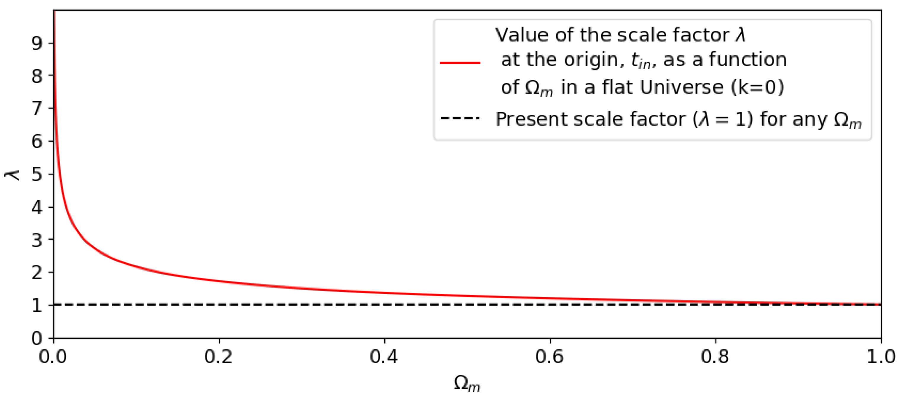 A Survey of Dynamical and Gravitational Lensing Tests in Scale ...