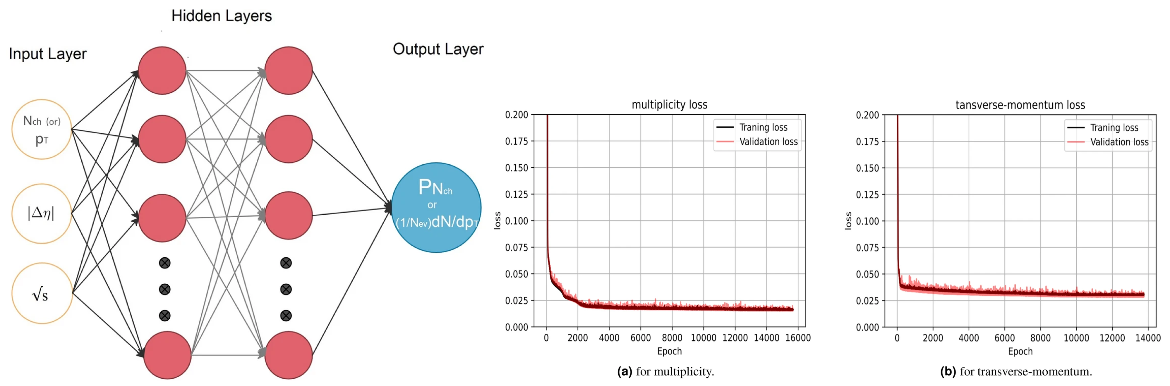 Review of Deep Learning in High-Energy Heavy-Ion Collisions