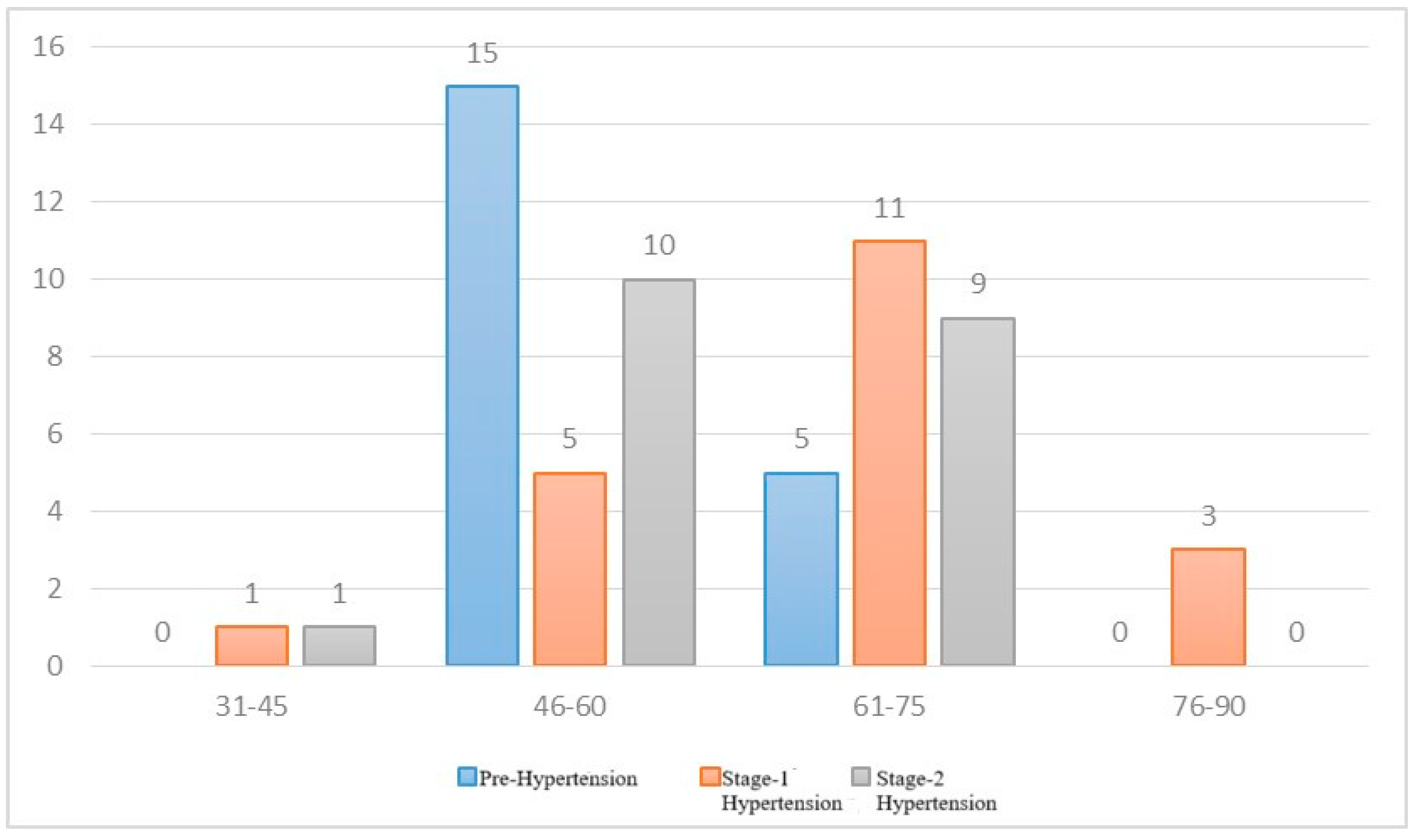 Spline Estimator in Nonparametric Ordinal Logistic Regression Model for Predicting Heart Attack Risk