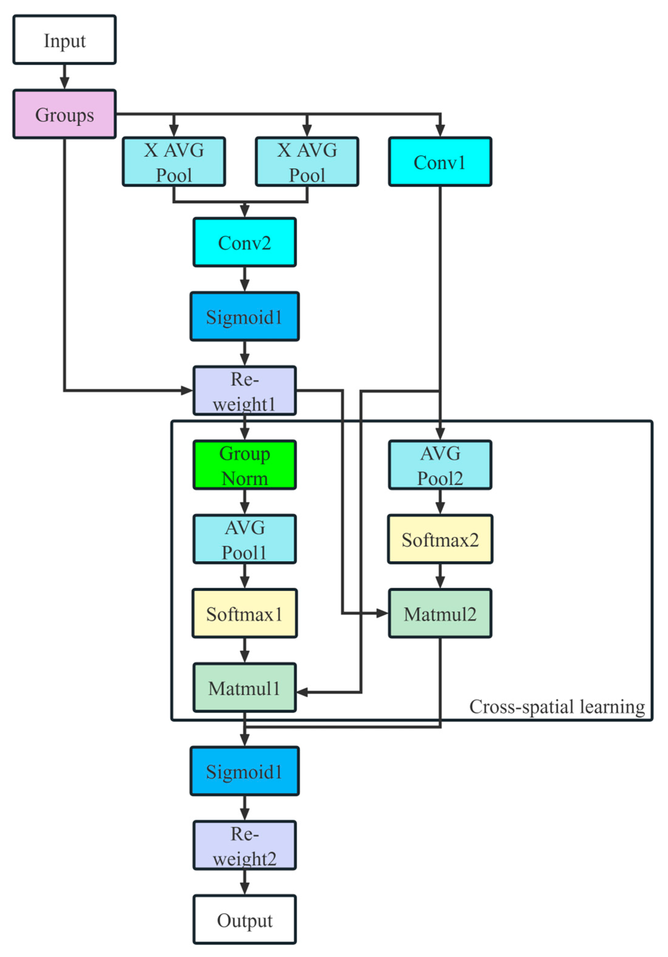 Improving Safety in High-Altitude Work: Semantic Segmentation of Safety Harnesses with CEMFormer