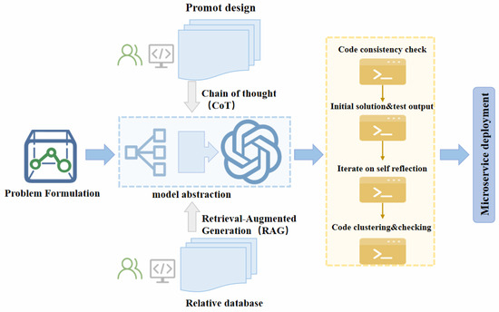 Optimizing Microservice Deployment in Edge Computing with Large Language Models: Integrating ...