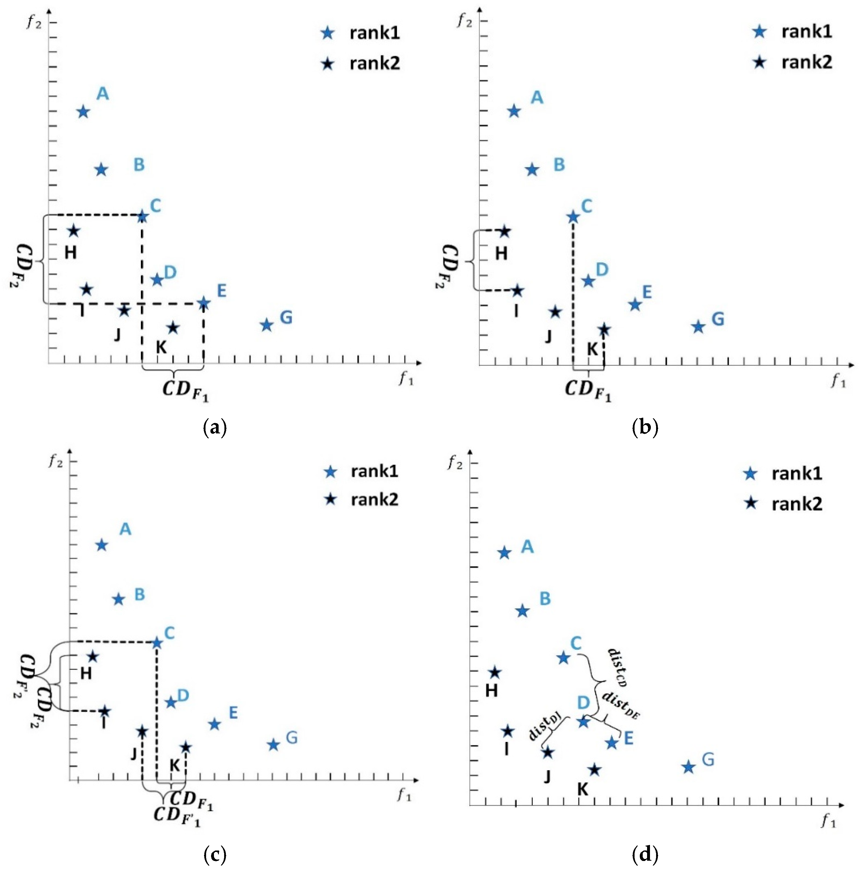 A Multimodal Multi Objective Coati Optimization Algorithm Based On Spectral Clustering