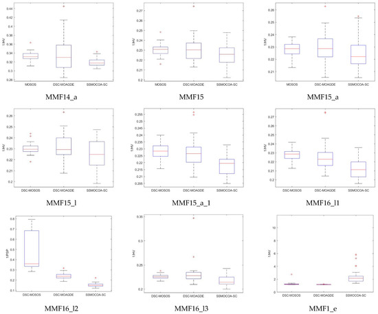 A Multimodal Multi-Objective Coati Optimization Algorithm Based on ...