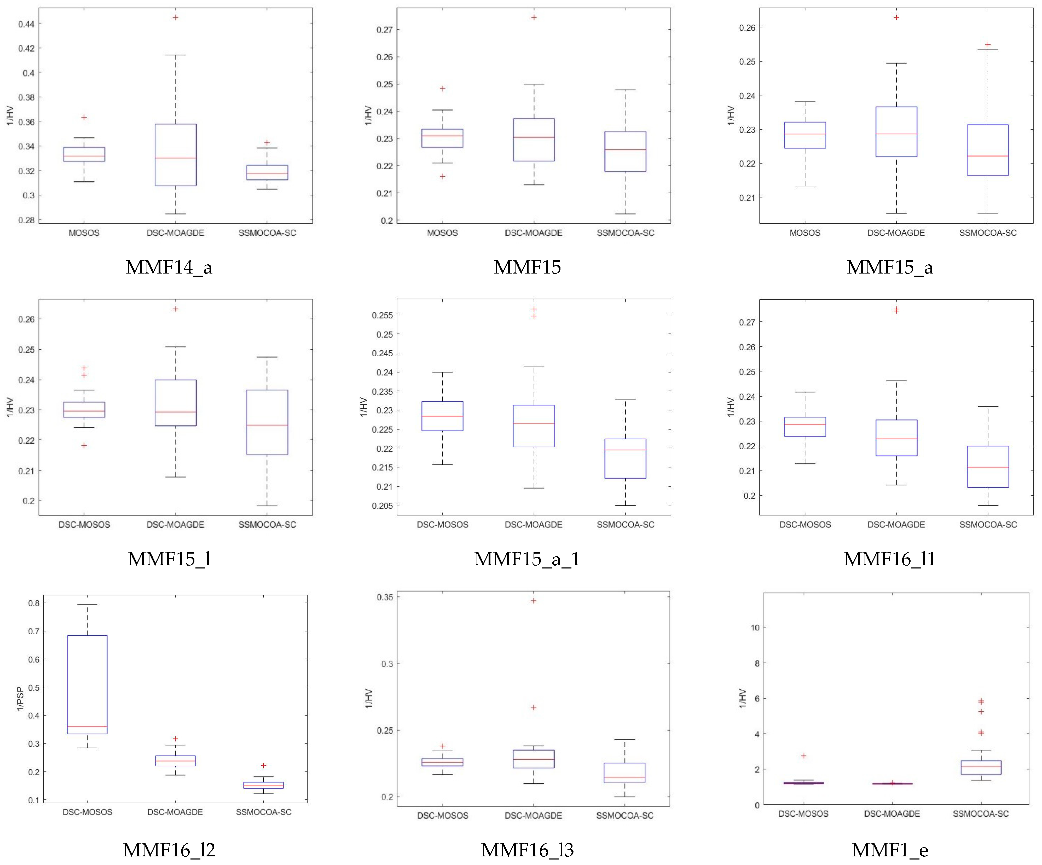 A Multimodal Multi Objective Coati Optimization Algorithm Based On Spectral Clustering