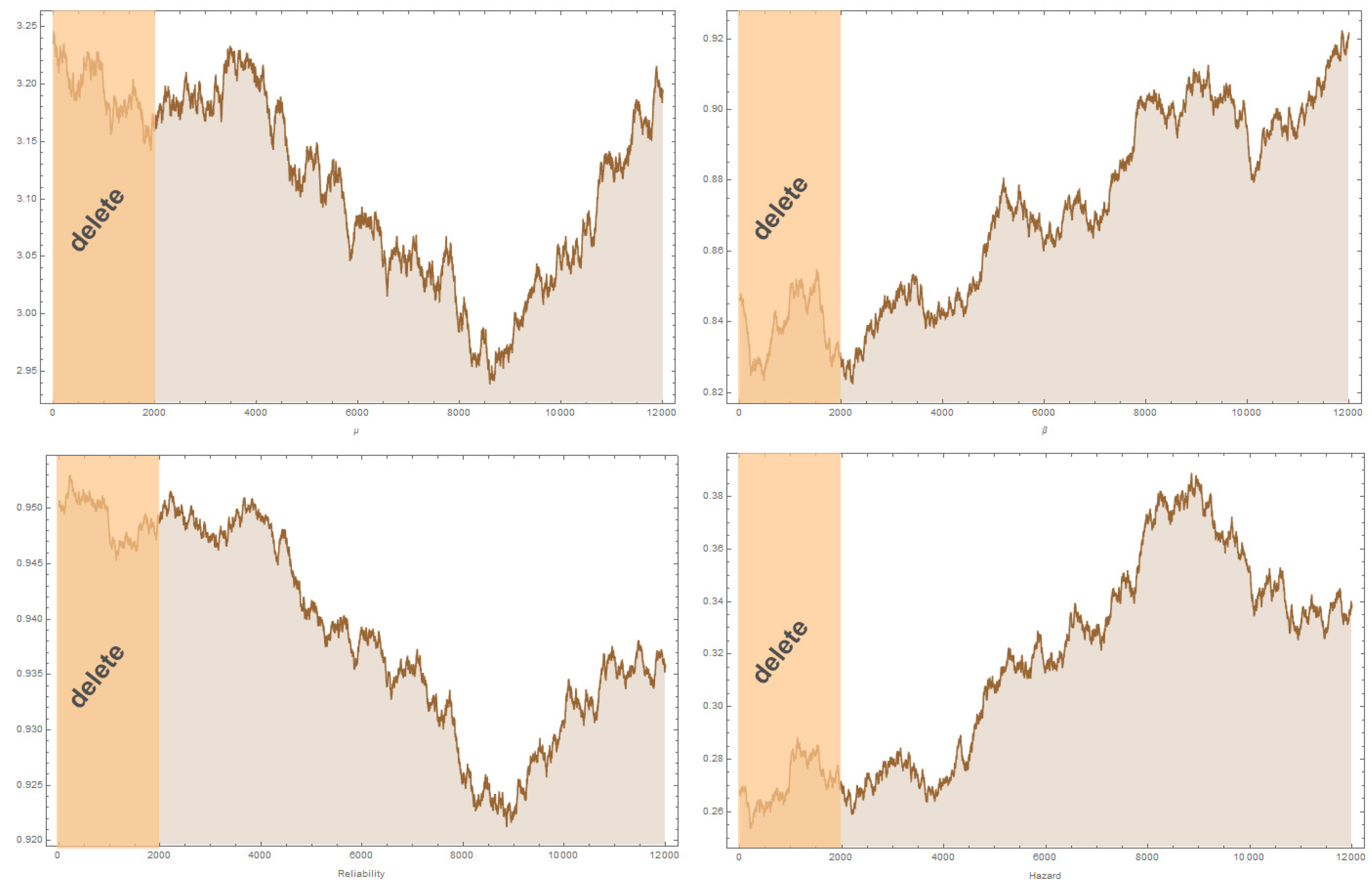 Optimal Estimation of Reliability Parameters for Modified Frechet-Exponential Distribution Using ...