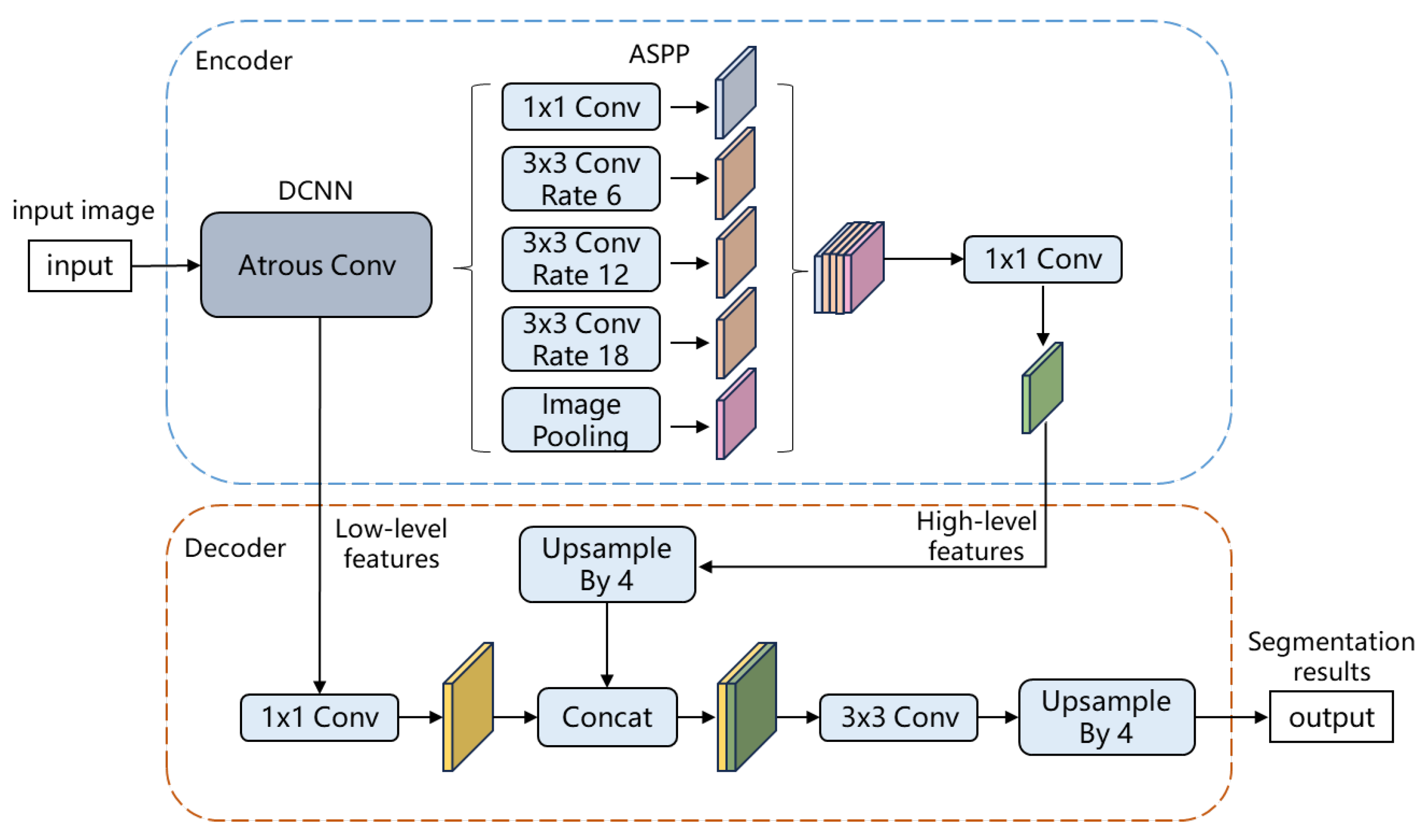 Drainage Pipeline Defect Detection System Based On Semantic Segmentation