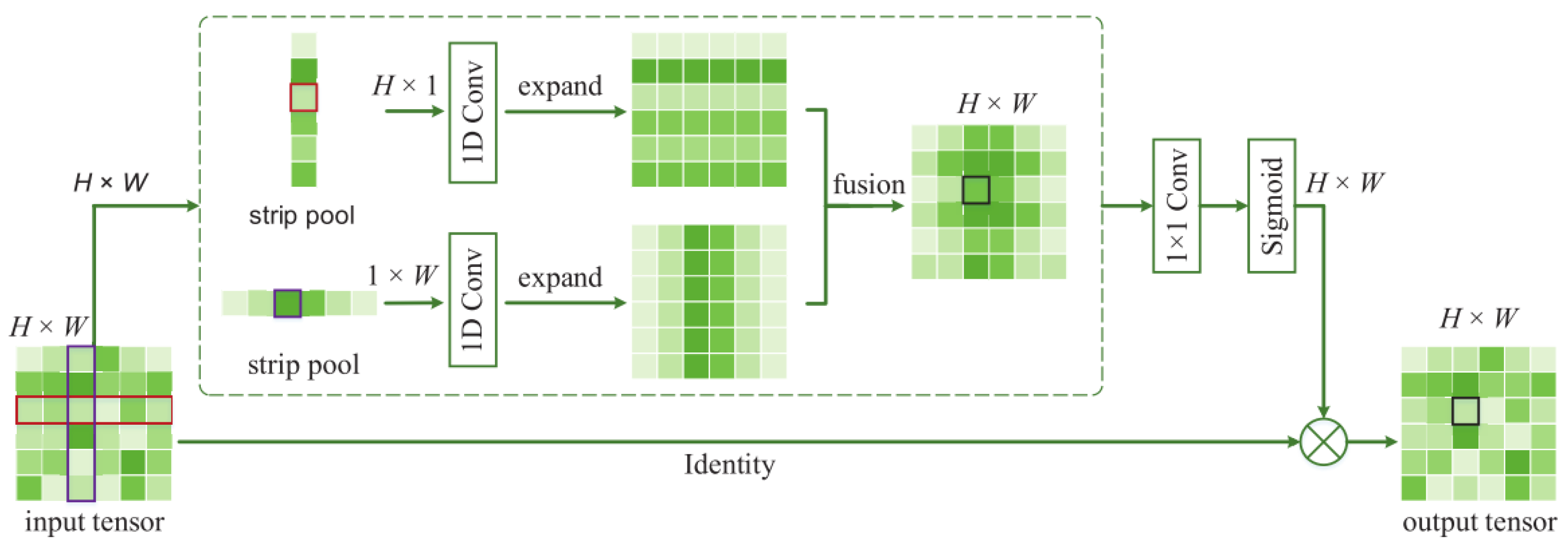 Drainage Pipeline Defect Detection System Based On Semantic Segmentation
