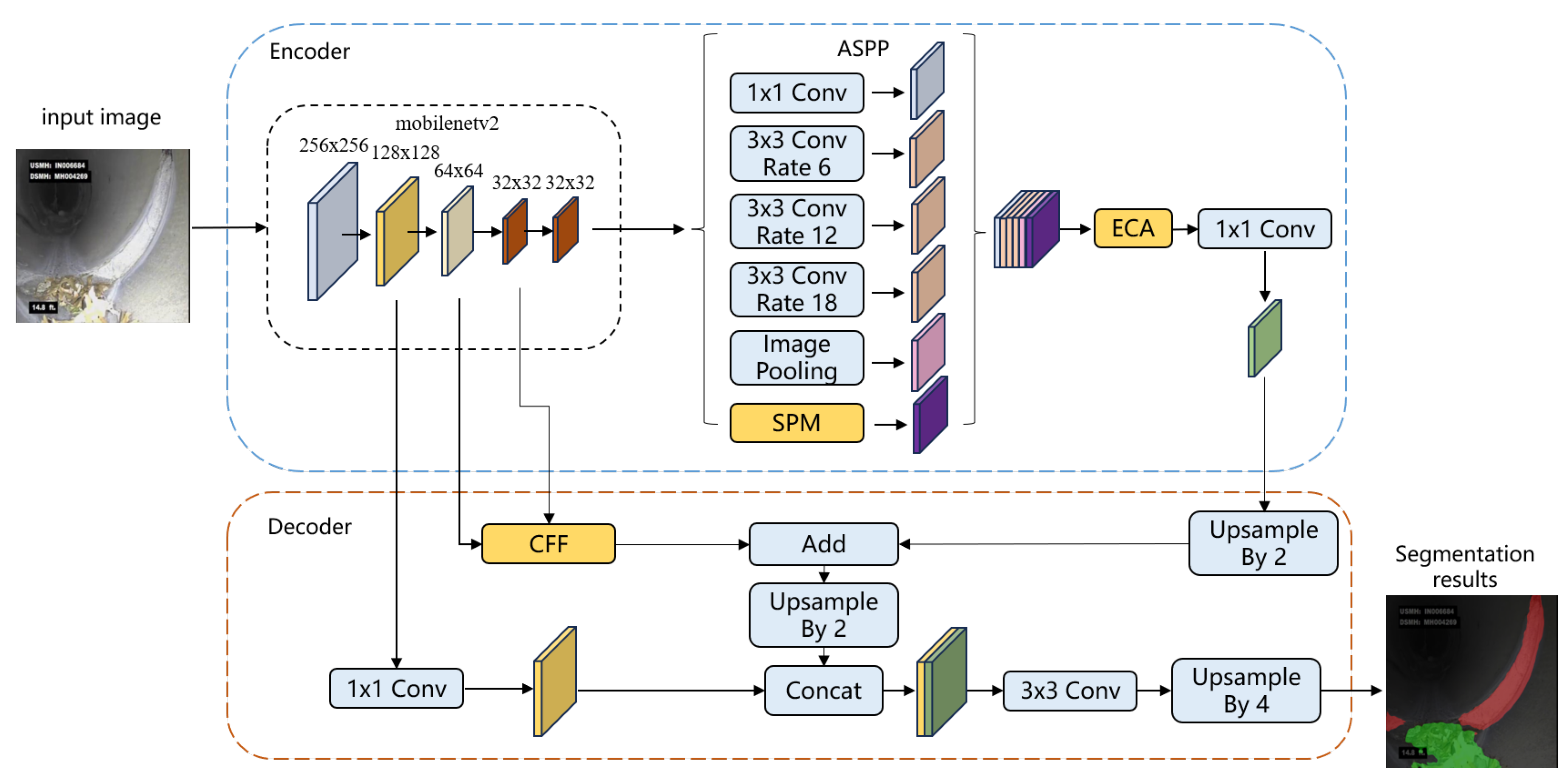 Drainage Pipeline Defect Detection System Based on Semantic Segmentation
