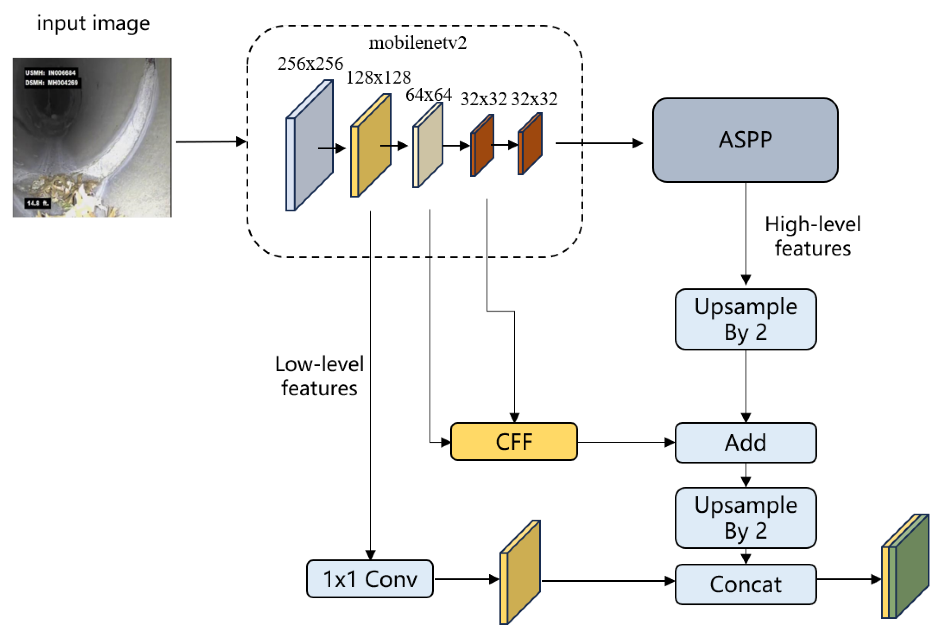 Drainage Pipeline Defect Detection System Based On Semantic Segmentation 