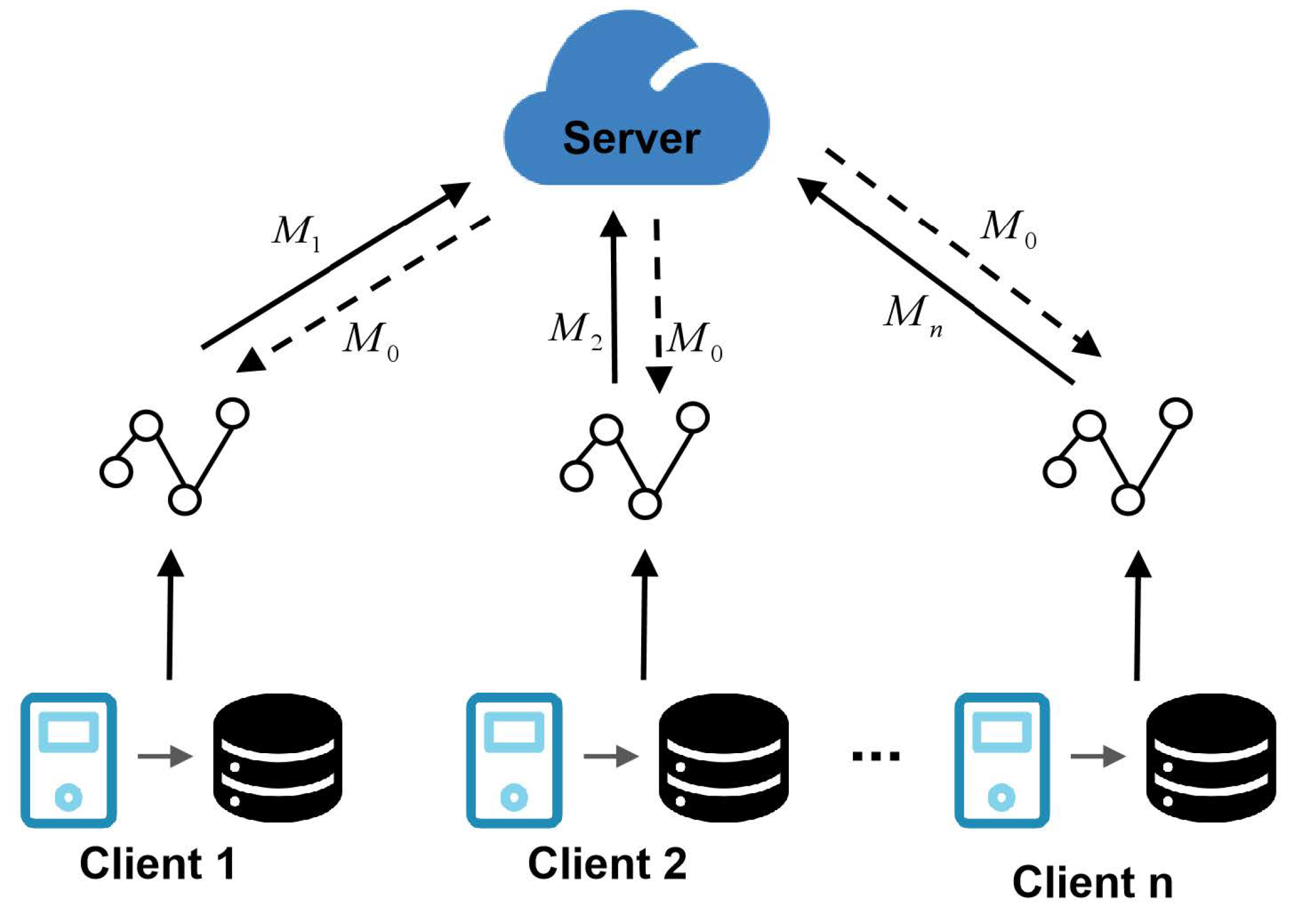 FLSAD: Defending Backdoor Attacks in Federated Learning via Self-Attention Distillation
