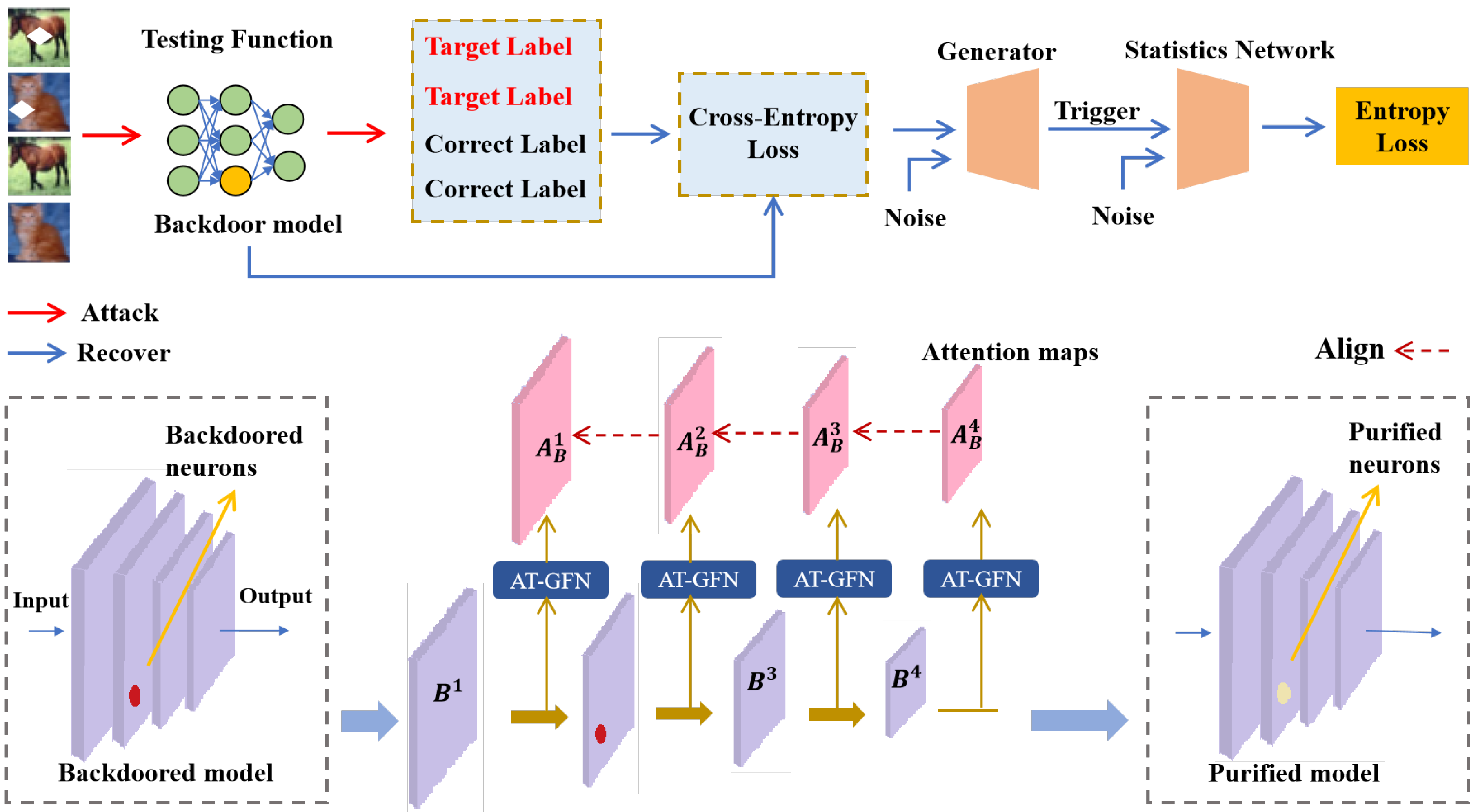 FLSAD: Defending Backdoor Attacks in Federated Learning via Self-Attention Distillation
