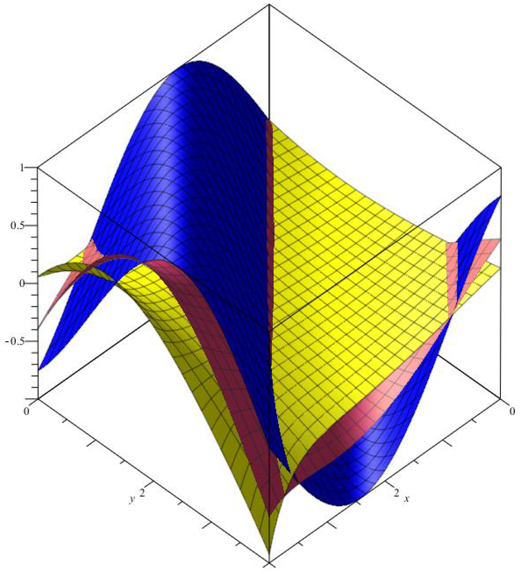 Approximation Properties of Chlodovsky-Type Two-Dimensional Bernstein ...