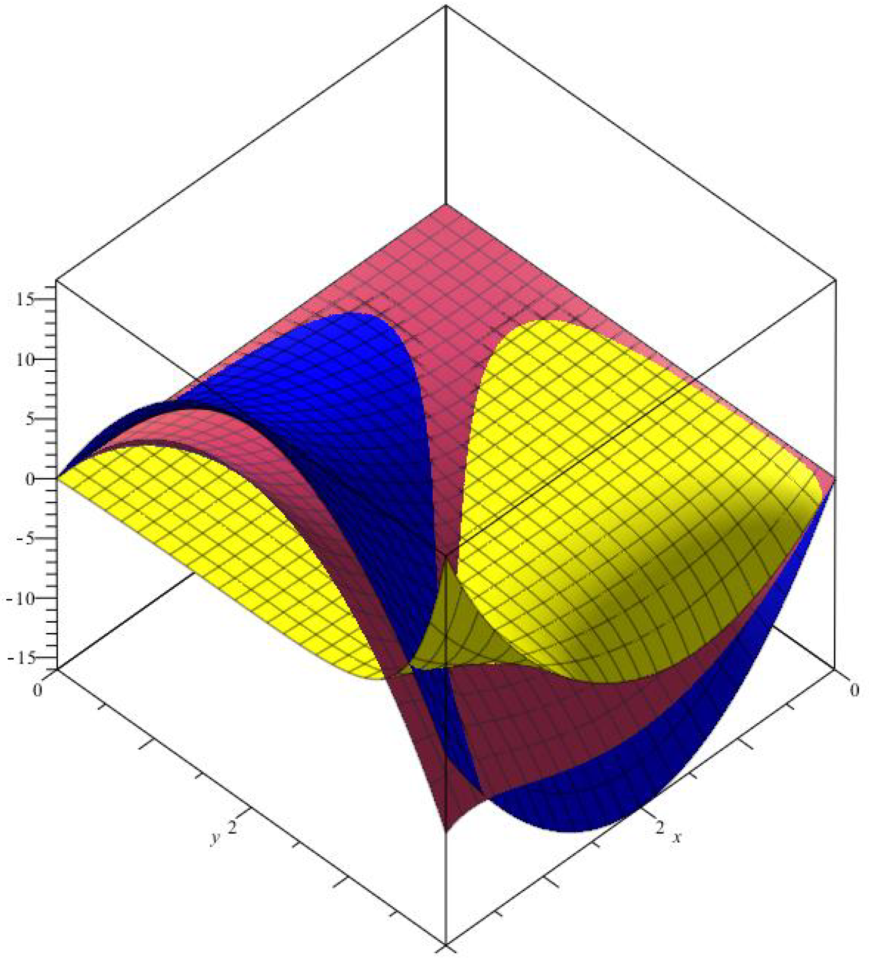Approximation Properties of Chlodovsky-Type Two-Dimensional Bernstein ...