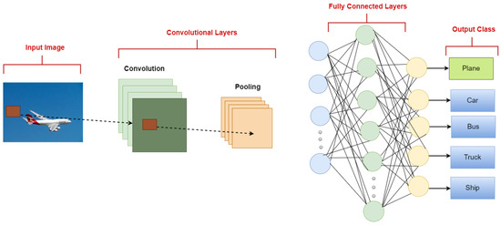 Convolutional Neural Networks: A Comprehensive Evaluation and Benchmarking of Pooling Layer Variants