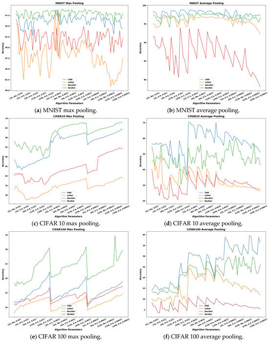 Convolutional Neural Networks: A Comprehensive Evaluation and ...