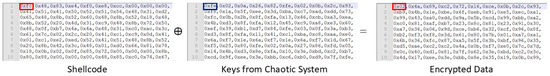 Chaotic-Based Shellcode Encryption: A New Strategy for Bypassing ...