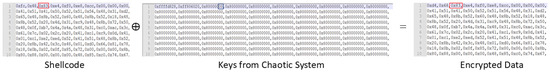 Chaotic-Based Shellcode Encryption: A New Strategy for Bypassing Antivirus Mechanisms