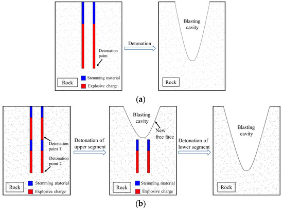 Numerical Simulation on Medium-Deep Hole Straight Cut Blasting Based on ...