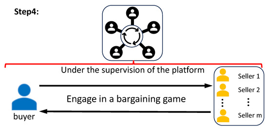 A Three-Party Dynamic Pricing Mechanism for Customized Data Products Based on the Stackelberg ...