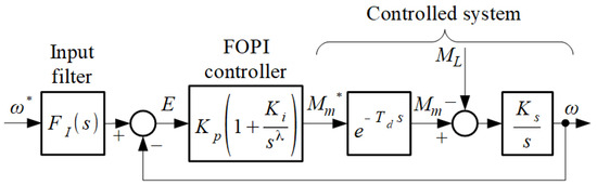 Application of a Fractional Order PI Controller for a Speed Servo Drive Control