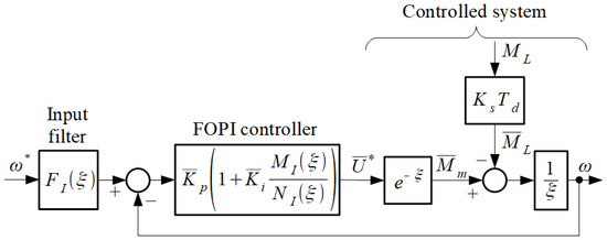 Application of a Fractional Order PI Controller for a Speed Servo Drive Control