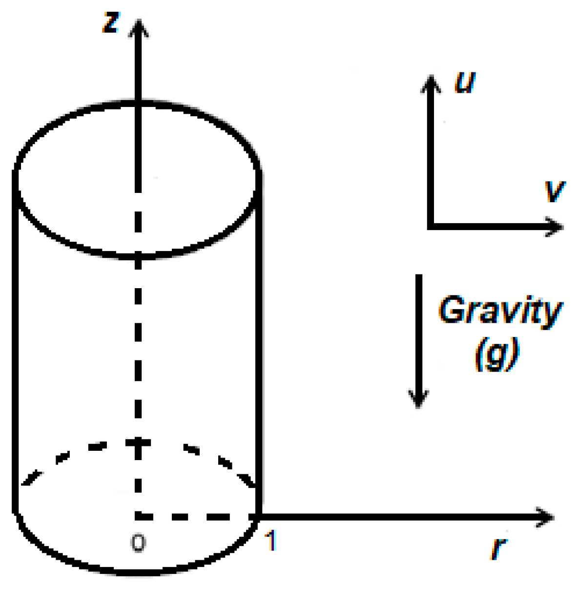 Study of Steady Natural Convective Laminar Fluid Flow over a Vertical Cylinder Using Lie Group ...
