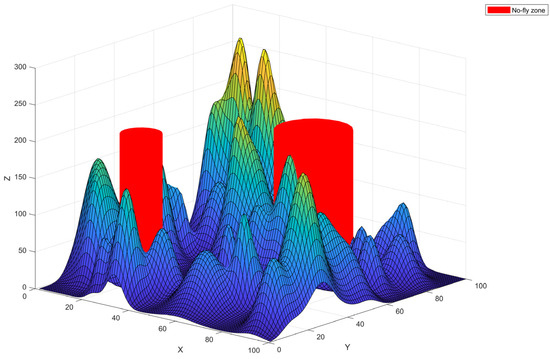 Three-Dimensional Unmanned Aerial Vehicle Trajectory Planning Based on the Improved Whale ...