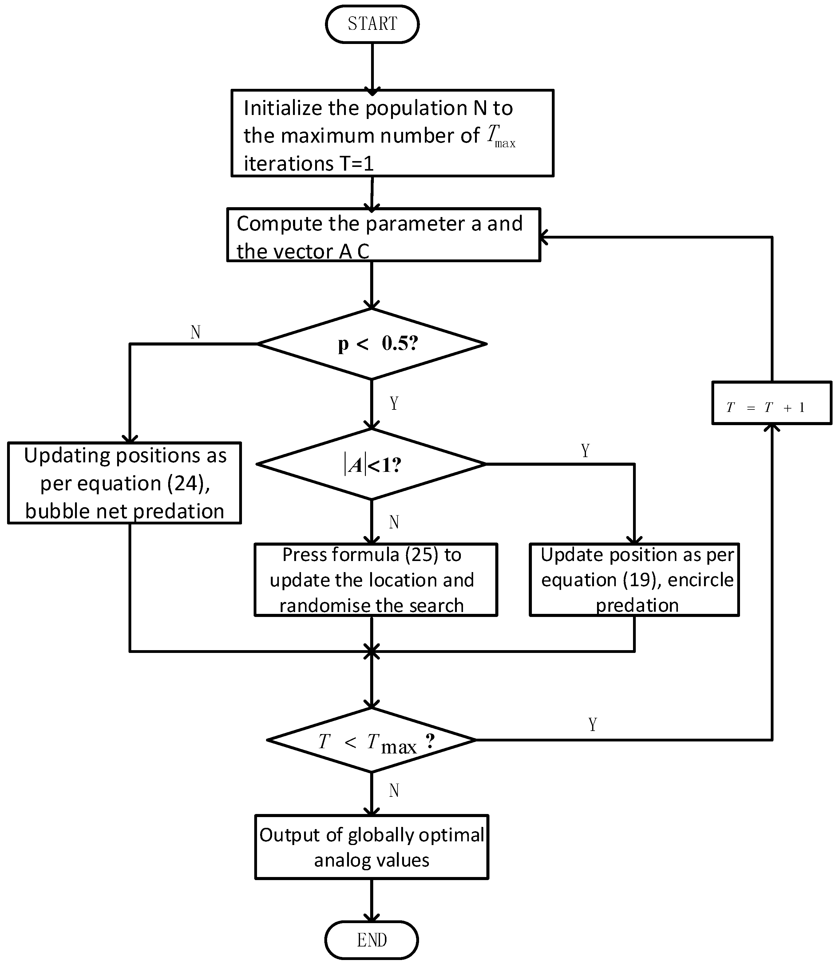 Three-Dimensional Unmanned Aerial Vehicle Trajectory Planning Based on ...
